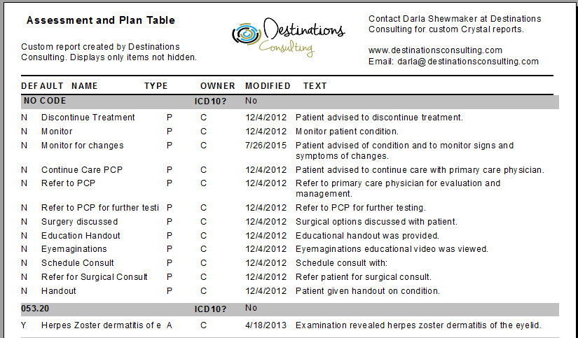 Destinations Consulting :: Assessment and Plan Table